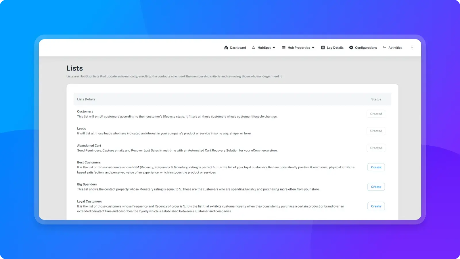 BigCommerce by MakeWebBetter HubSpot Integration | Connect Them Today